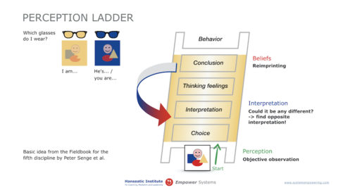 RESOLVING FIXED INTERPRETATION | System Empowering