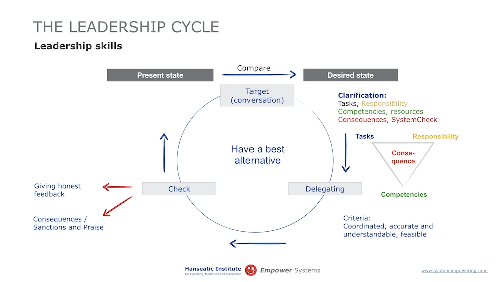 EXECUTIVES EMPOWERING - SystemEmpowering